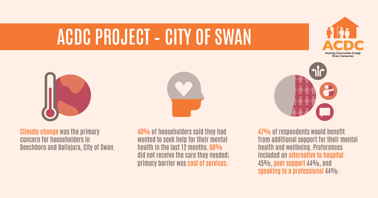 City of Swan Community Report – ACDC Project - ACDC